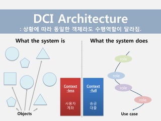 DCI Architecture : Back to the User's Head. | PPT
