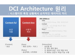 DCI Architecture : Back to the User's Head. | PPT