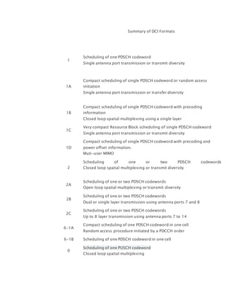 Dci format 1 a | DOCX | Computer Networking | Computing