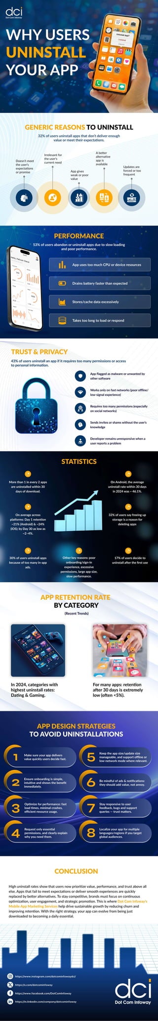 Why Users Uninstall Your Mobile App? (Infographic) | PDF