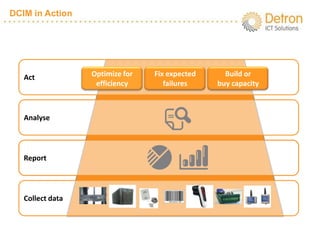 DCIM by Detron v4 | PPT