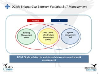 DCIM: ERP for the Data Center Manager | PDF