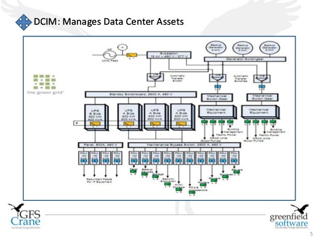 DCIM: ERP for the Data Center Manager