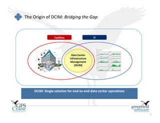 DCIM Software: What & Why? | PDF