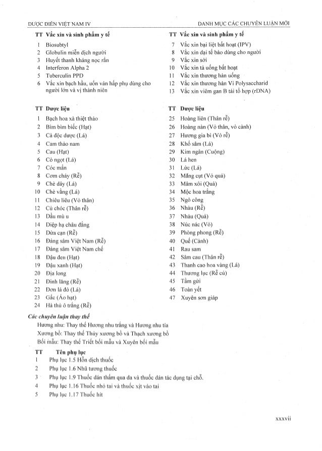 Dược điển việt nam iv 2009 (1) | PDF