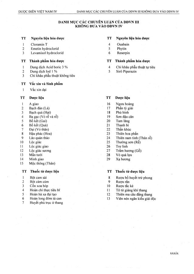 Dược điển việt nam iv 2009 (1) | PDF