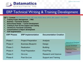 Dci Pmo+Ecm+Erp Training+Embedded Sm1 | PPT