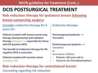 Ductal Carcinoma In Situ (DCIS) | PPTX