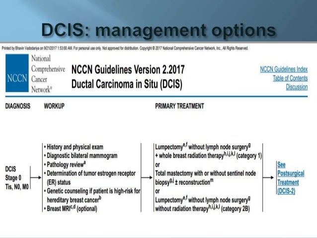 Ductal carcinoma in situ