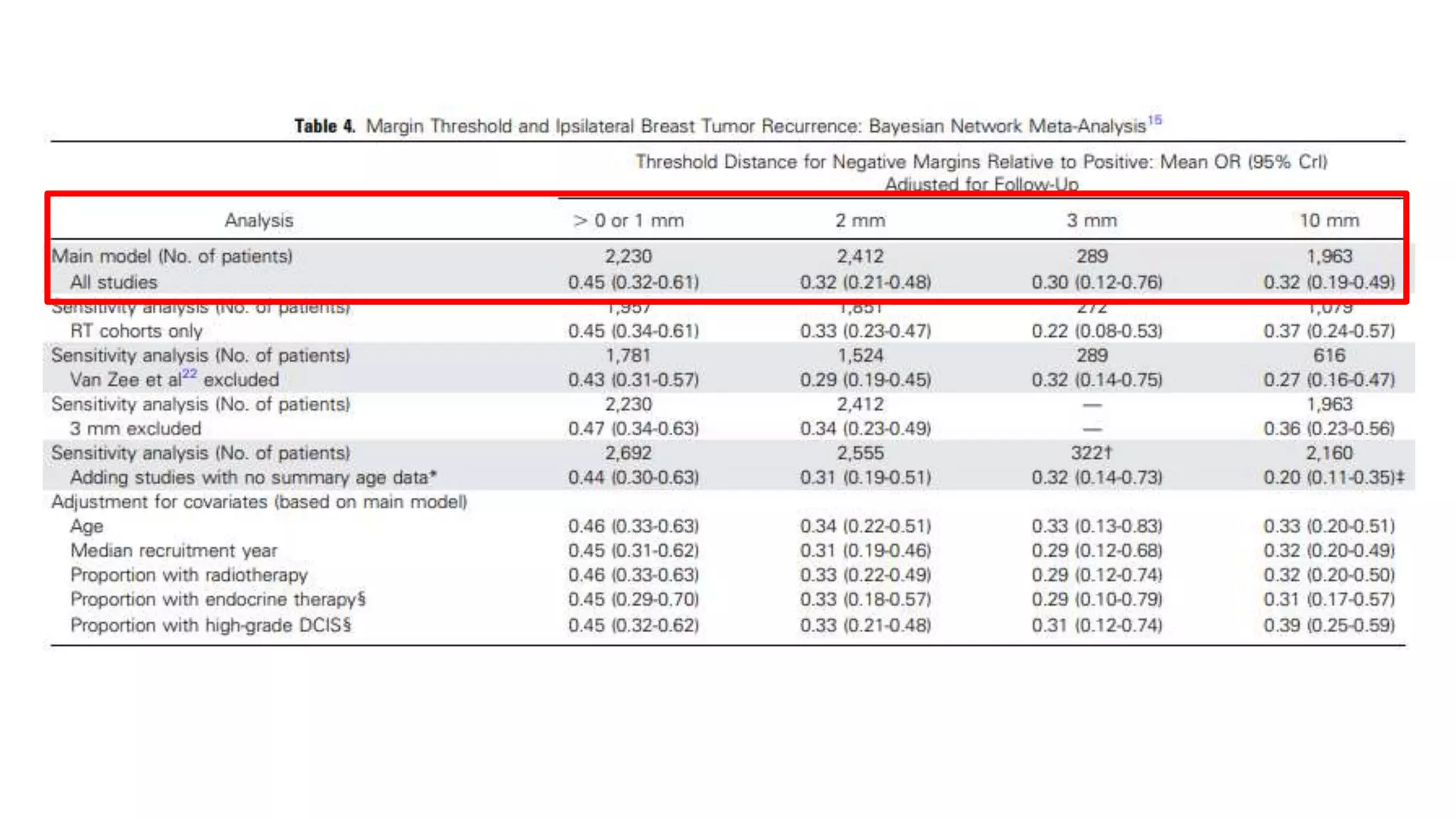 DCIS Margins | PPT