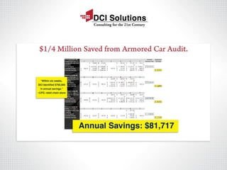 Dci Solutions Brochure | PPT