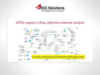 Dci Solutions Brochure | PPT