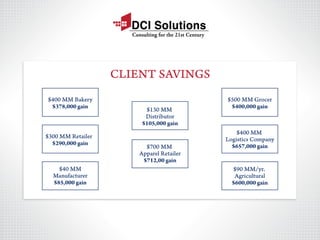 Dci Solutions Brochure | PPT