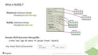 SQL Access to NoSQL | PPT