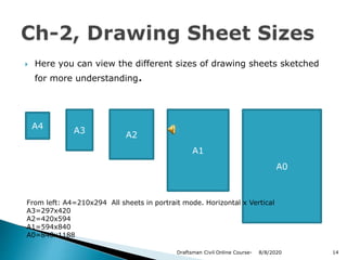 Draftsman Civil Classes Online | PPTX