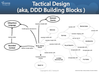 Dci vs aggregate_dddtw_2021-0.3-preview | PPT