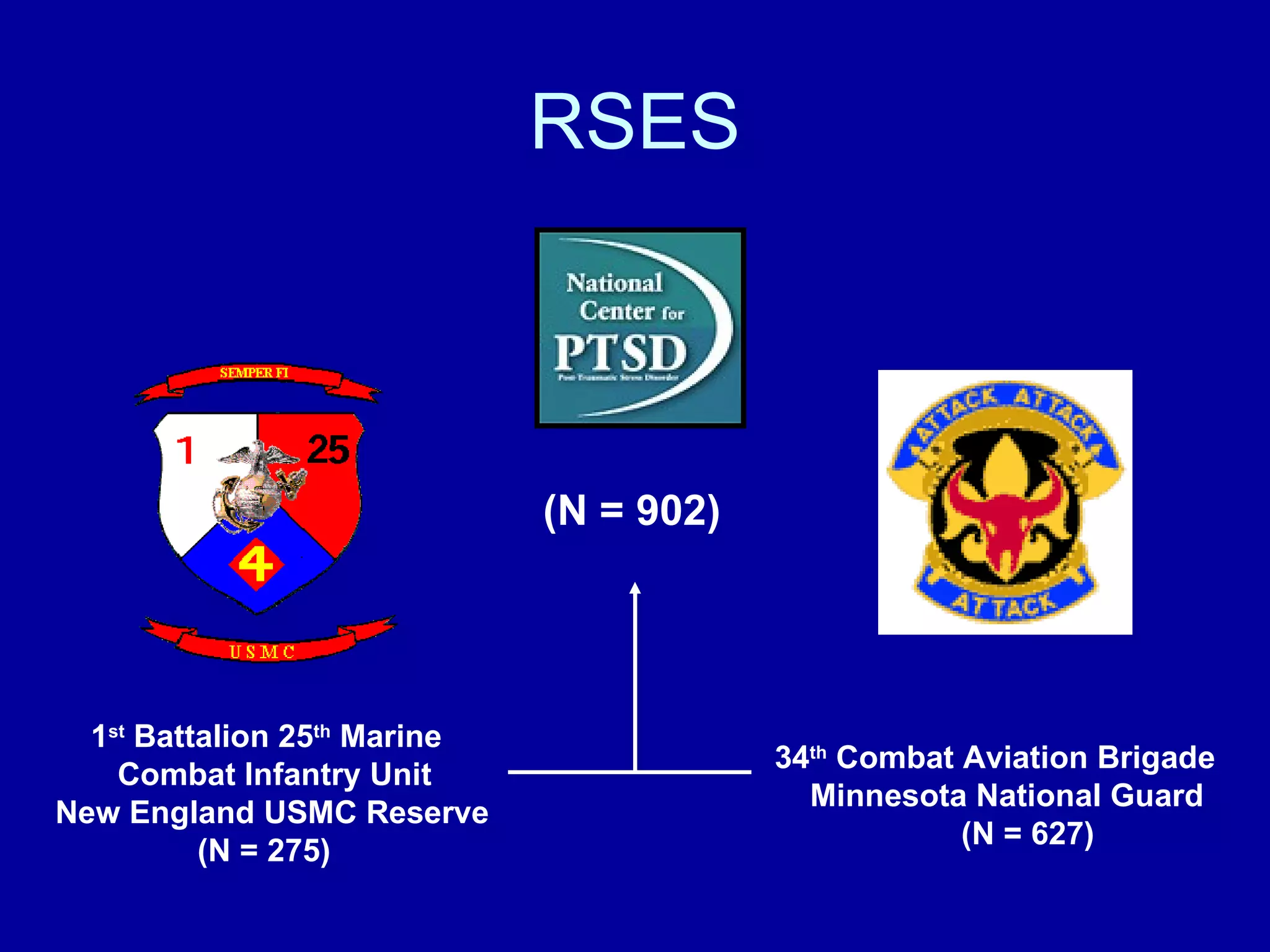 Marine Corps COSC_Resilience Scale 2008 | PPT