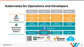 Make stateful apps in Kubernetes a no brainer with Pure Storage and ...
