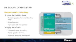Integrated Data Center Solution | PDF