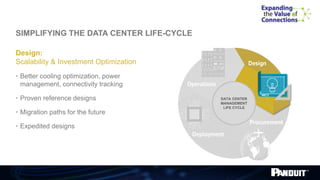 Integrated Data Center Solution | PDF