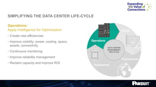 Integrated Data Center Solution | PDF