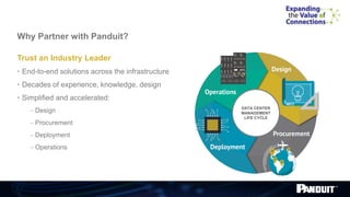 Integrated Data Center Solution | PDF