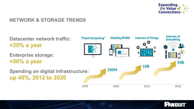 Integrated Data Center Solution | PDF