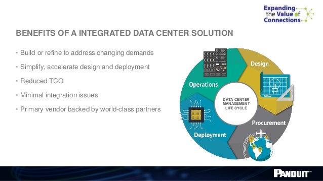 Integrated Data Center Solution Integrated Data Center Solution