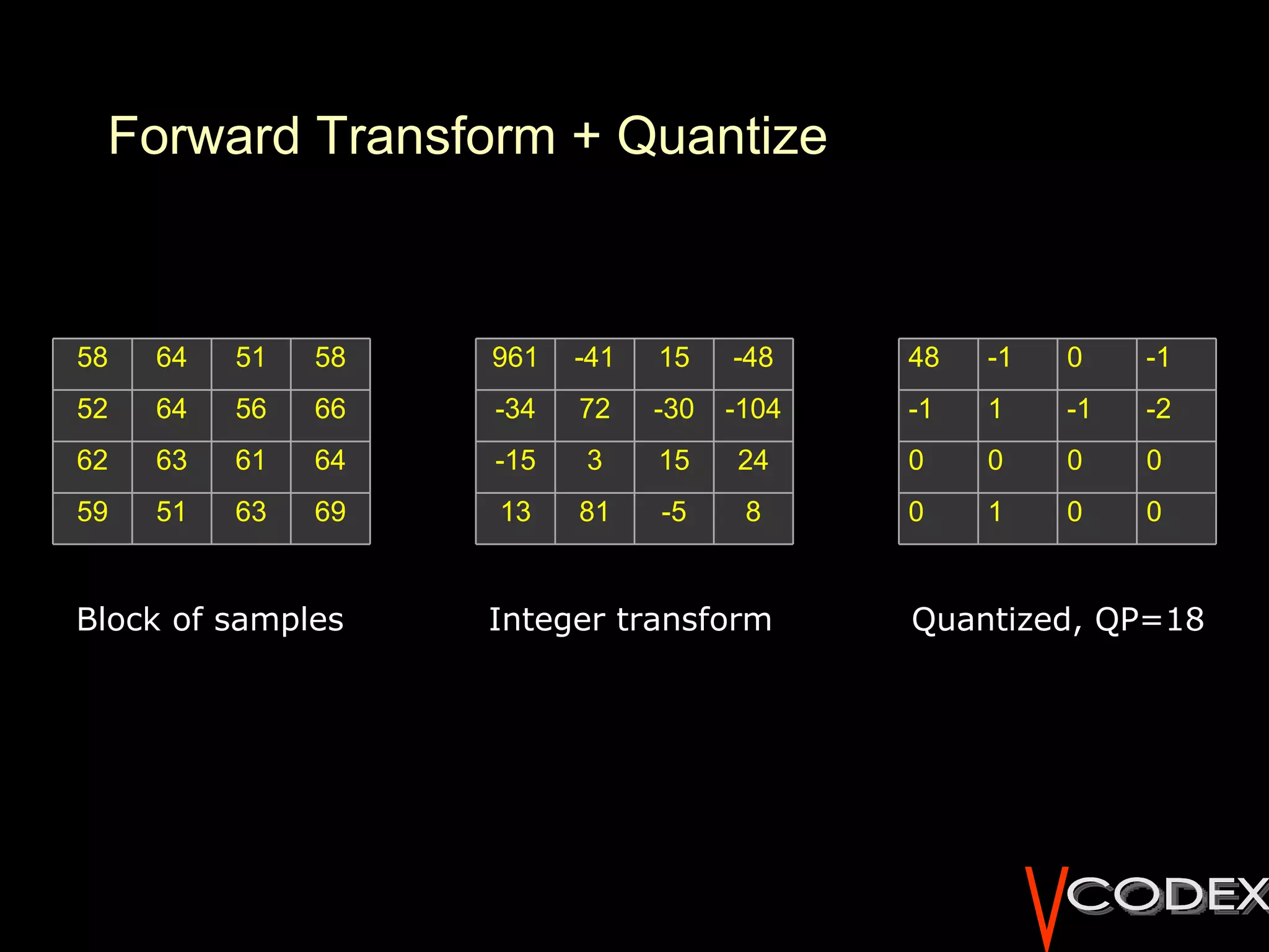 Introduction to H.264 Advanced Video Compression | PPT