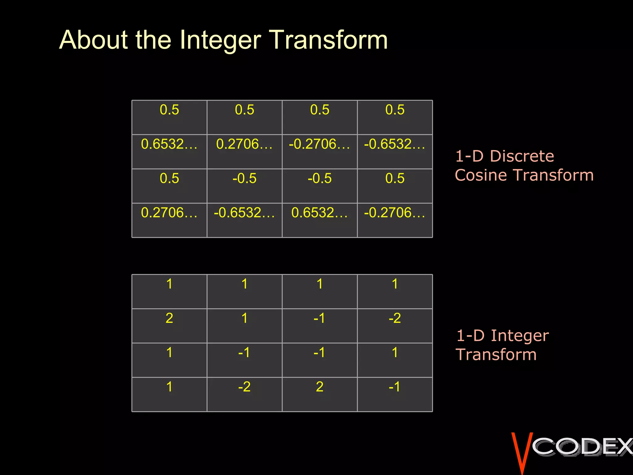 Introduction to H.264 Advanced Video Compression | PPT