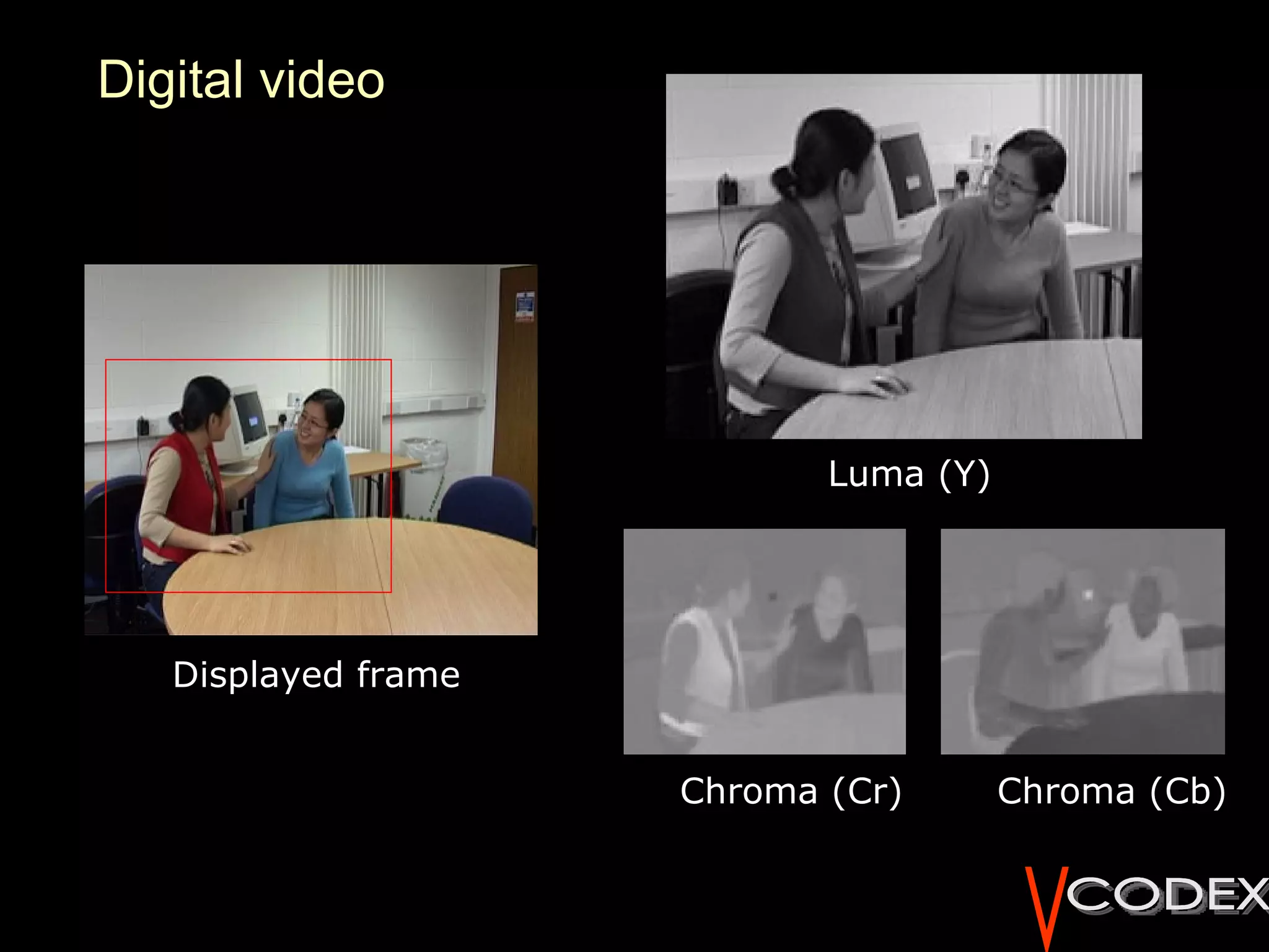 Introduction to H.264 Advanced Video Compression | PPT