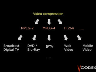 Introduction to H.264 Advanced Video Compression | PPT