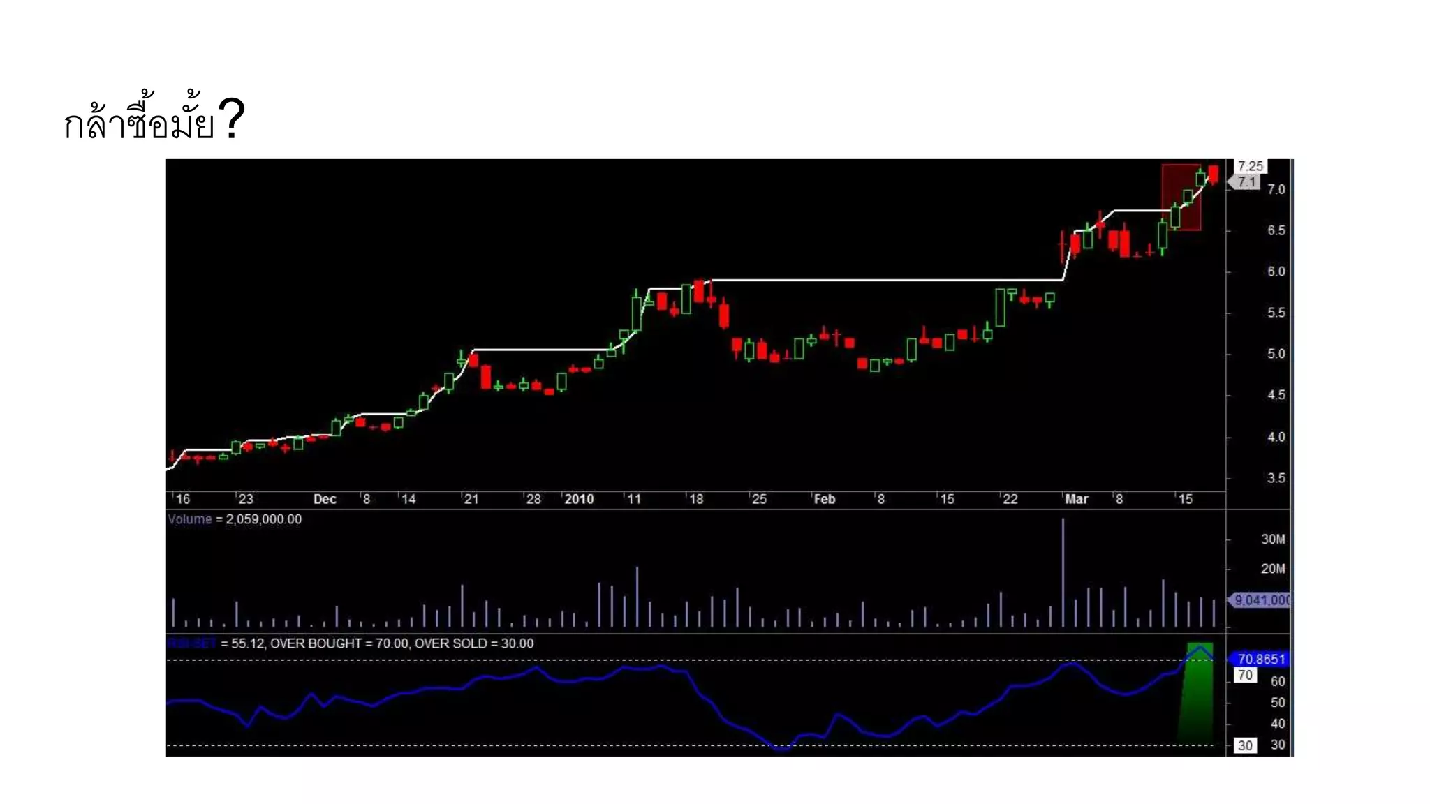 SQ Recruitment Camp 2017 : เก็งกำไรตามแนวโน้มอย่างปลอดภัย ด้วยกลยุทธ์ ...