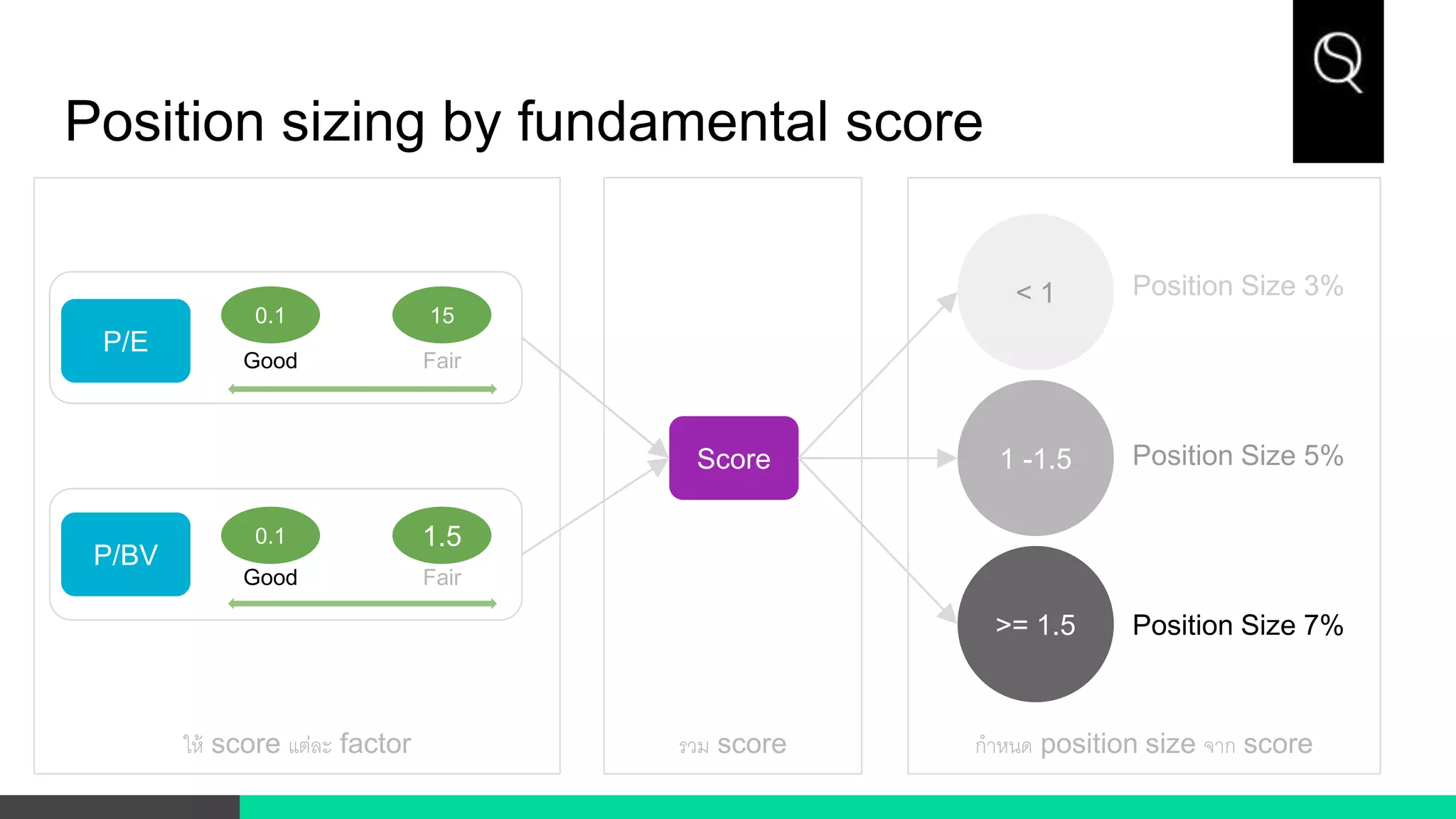 SQ Recruitment Camp 2017 : เก็งกำไรตามแนวโน้มอย่างปลอดภัย ด้วยกลยุทธ์ Alpha Scoring System โดย ...