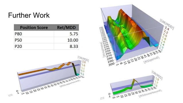 SQ Recruitment Camp 2017 : เก็งกำไรตามแนวโน้มอย่างปลอดภัย ด้วยกลยุทธ์ ...
