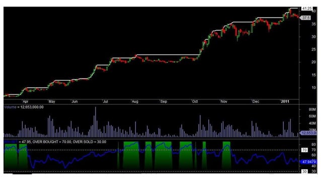 SQ Recruitment Camp 2017 : เก็งกำไรตามแนวโน้มอย่างปลอดภัย ด้วยกลยุทธ์ ...