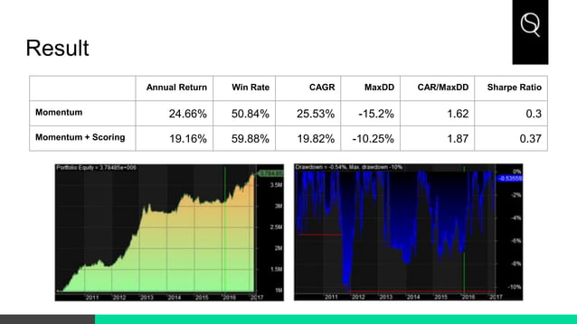 SQ Recruitment Camp 2017 : เก็งกำไรตามแนวโน้มอย่างปลอดภัย ด้วยกลยุทธ์ ...