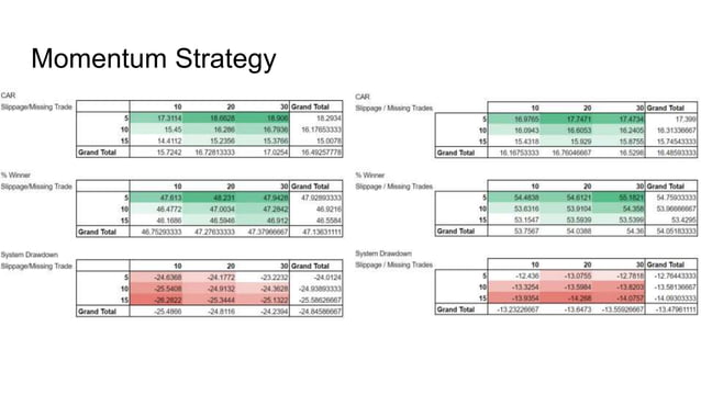 SQ Recruitment Camp 2017 : เก็งกำไรตามแนวโน้มอย่างปลอดภัย ด้วยกลยุทธ์ ...