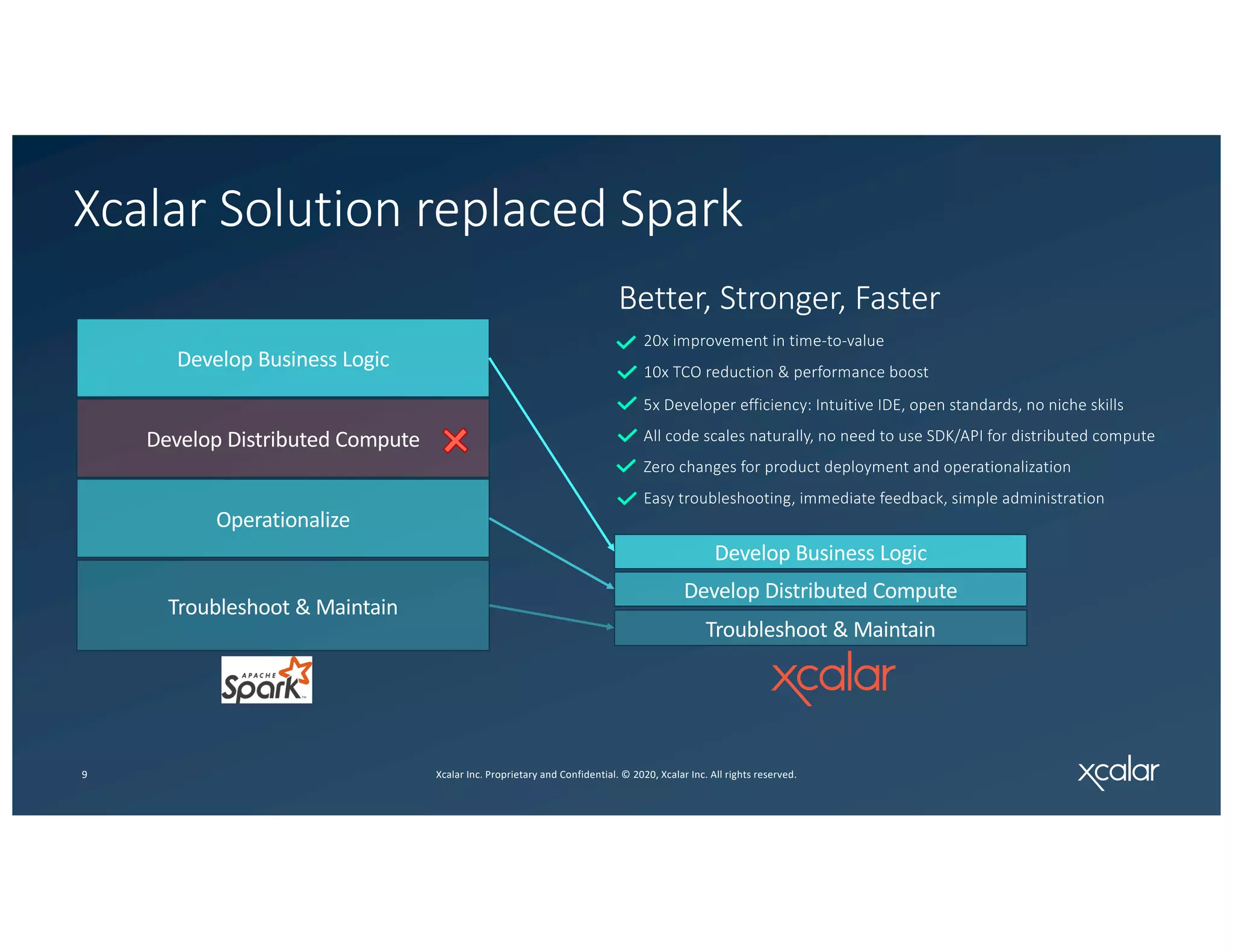 Complex Data Transformations Made Easy | PPT