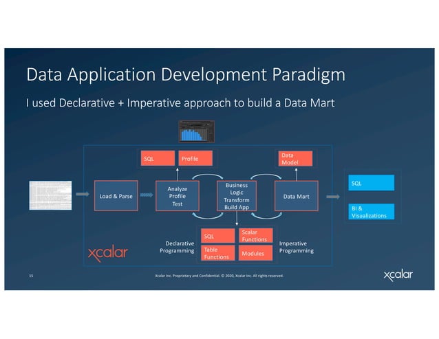 Complex Data Transformations Made Easy | PPT