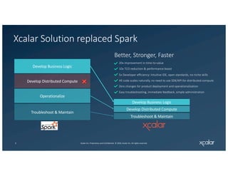 Complex Data Transformations Made Easy | PDF