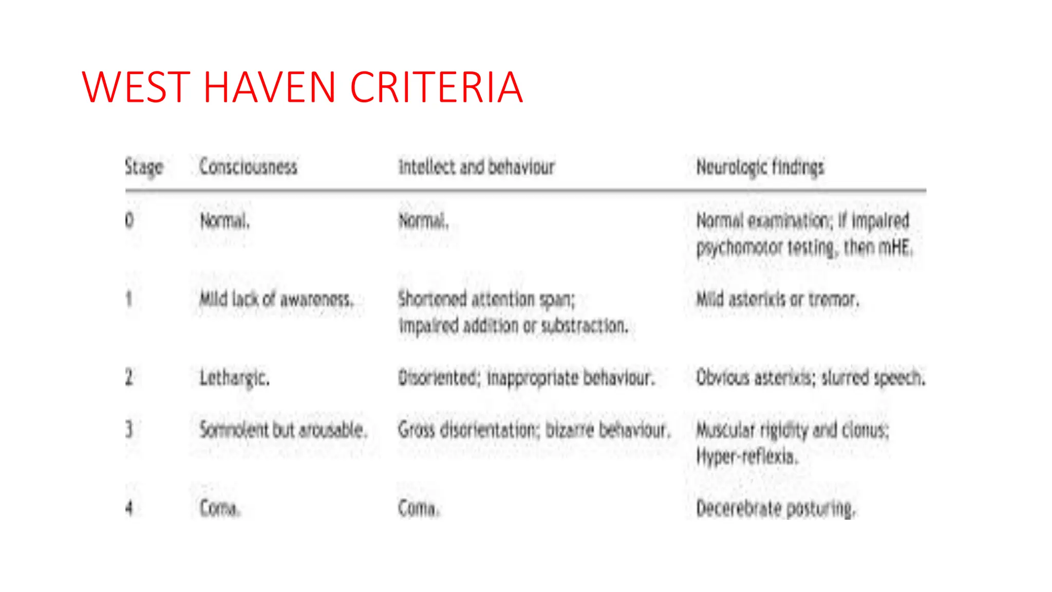 DCLD WITH ASCITIS case presentation Abdomen case | PPTX