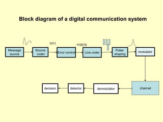 DC Lecture Slides 1 - Information Theory.ppt