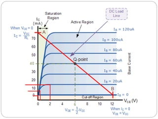 Dc load line fixed biasing | PPT