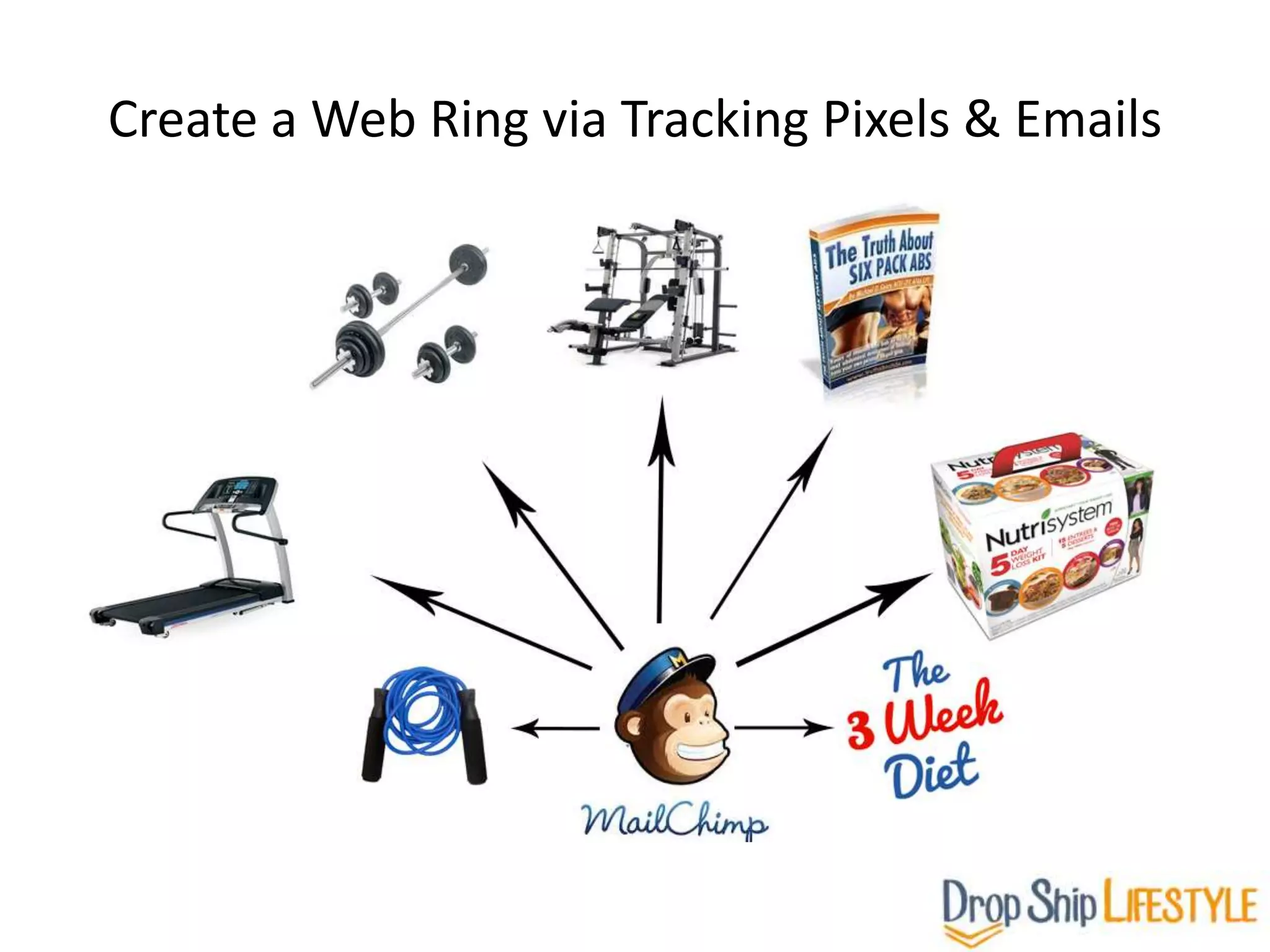 eCom Lead Value Optimization - DCBKK | PPT