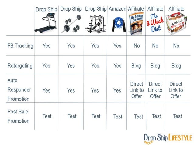 eCom Lead Value Optimization - DCBKK | PPTX | Marketing and Advertising ...