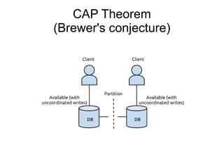 Database Consistency Models | PDF | Databases | Computer Software and Applications