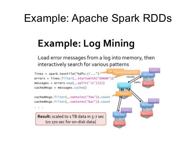 Database Consistency Models