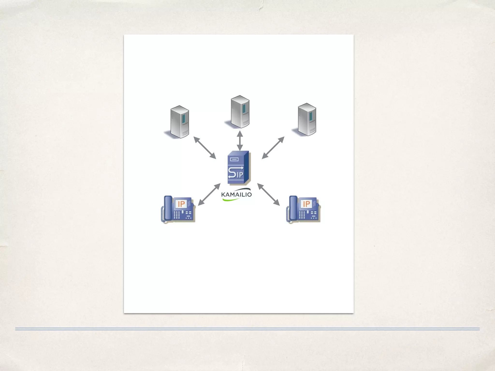 Designing High Performance RTC Signaling Servers | PDF