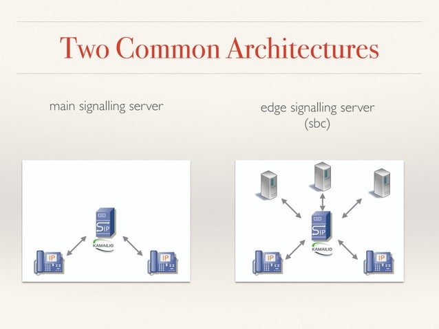 Kamailio - API Based SIP Routing | PDF